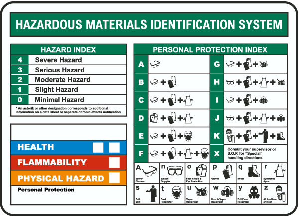Image of the label used for hazardous materials identification system. Across top are the words ...